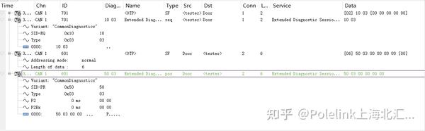 CAPL在诊断中的应用，你值得了解！ - 知乎
