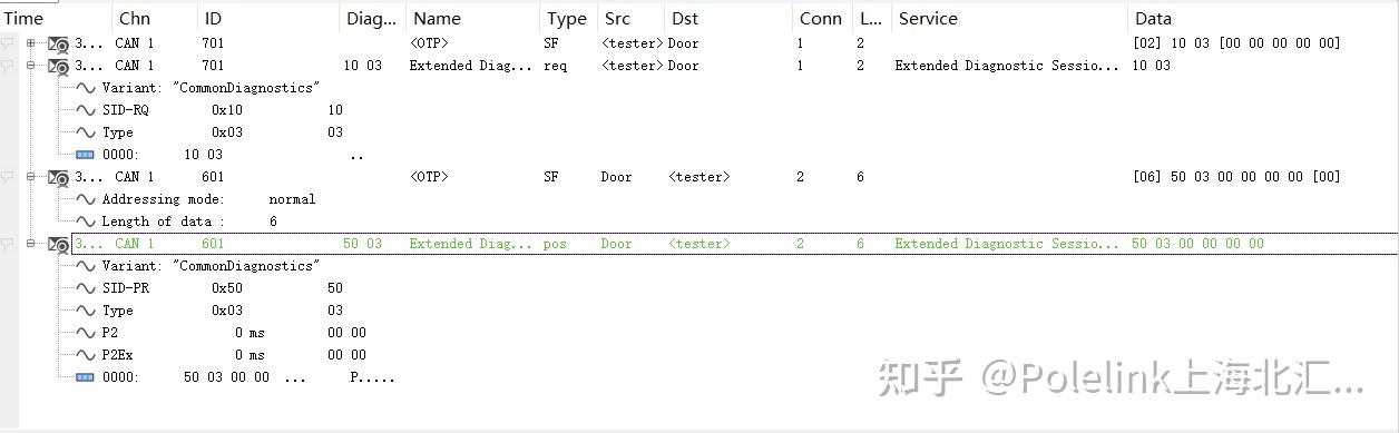 CAPL在诊断中的应用，你值得了解！ - 知乎