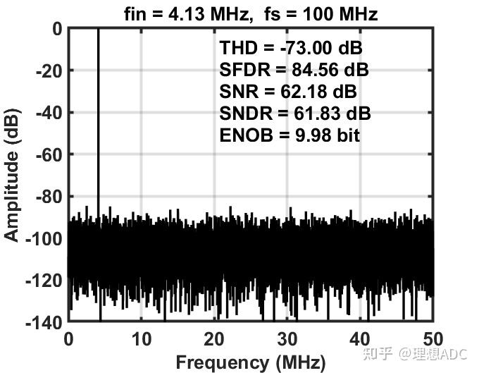 SAR ADC的MATLAB模型 - 知乎