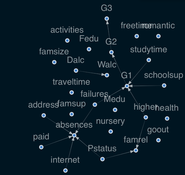 跟着开源项目学因果推断——causalnex（十三） - 知乎