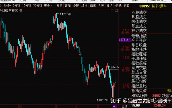 23年5月3号【狙击主力近期热点方向题材】 知乎