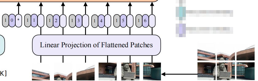 ViLT 论文精读&讲解 - 知乎
