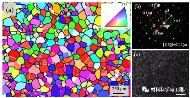 北航《Scripta Mater》前所未有！强塑积高达45GPa%的钛合金 - 知乎