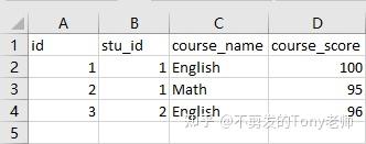 【Python基础教程】第73篇 写入CSV文件 - 知乎