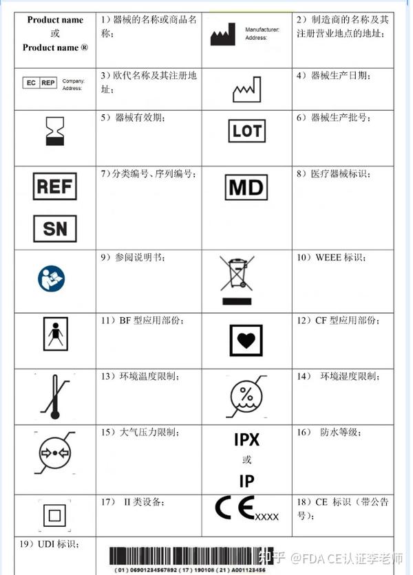 CE MDR法规中对标签有什么要求，什么是CE MDR - 知乎
