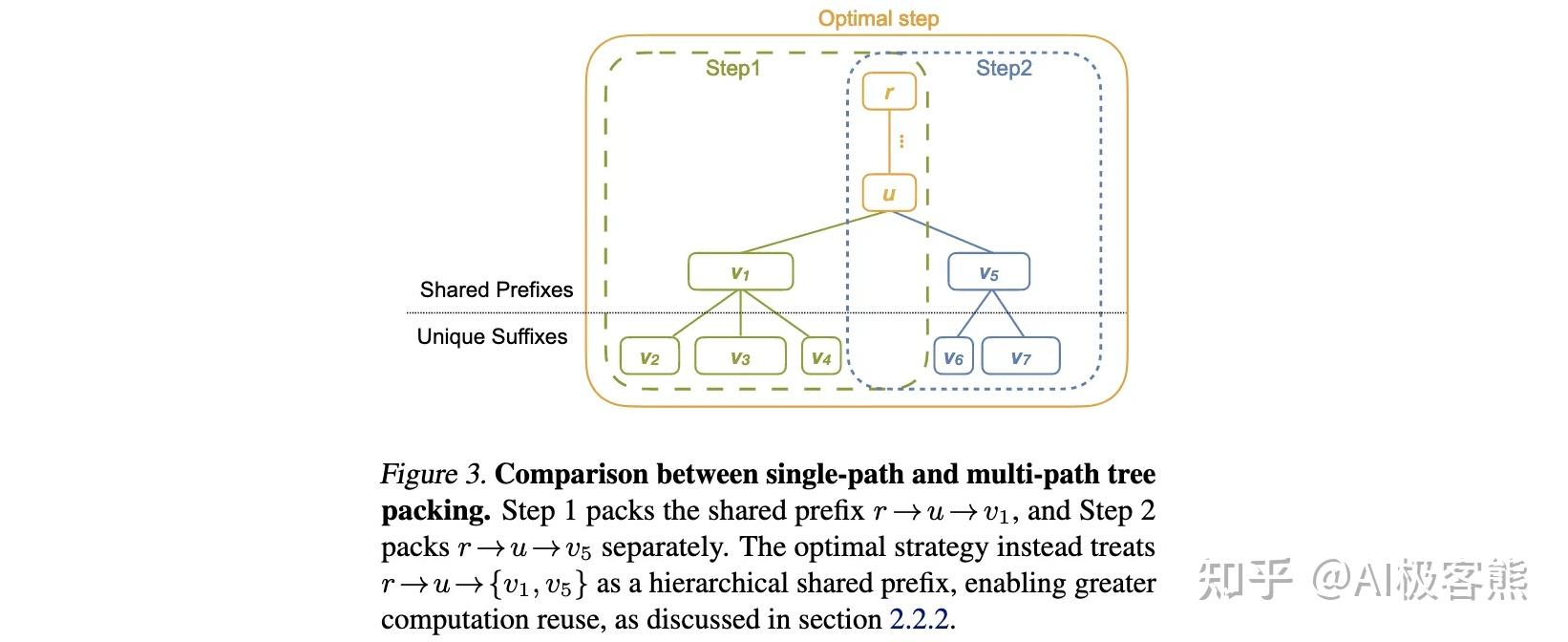 突破智能体训练效率瓶颈：Tree Training如何通过共享前缀重用实现3.9倍加速？ - 知乎
