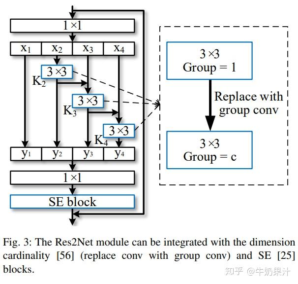 Res2Net：新型backbone网络，超越ResNet - 知乎