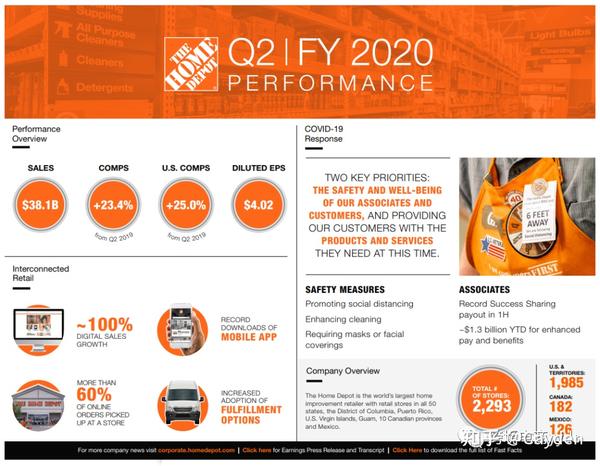 Homedepot平台最新流量公布? - 知乎