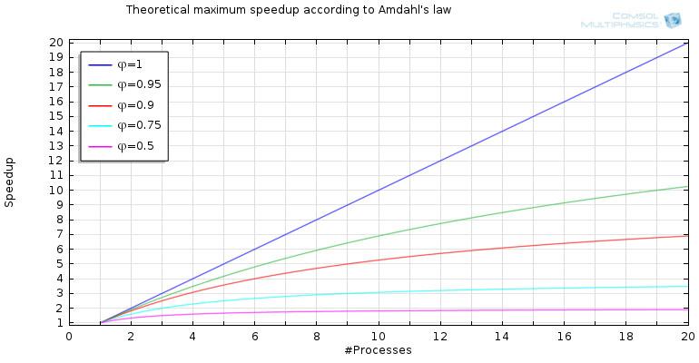 高性能计算（HPC）的定义及优势 - 知乎