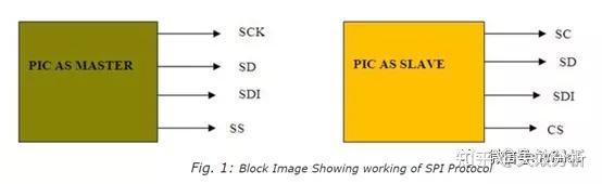 关于SPI，你想知道的都在这儿！ - 知乎
