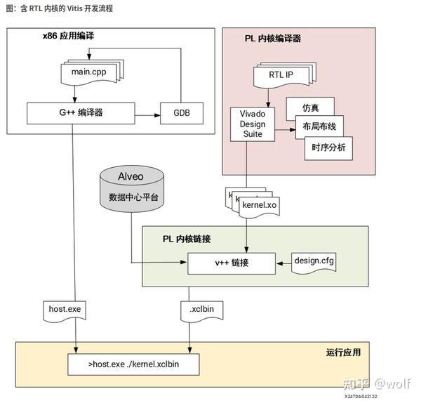 在alevo U50上 Vivado Vitis 开发流程介绍demo Vadd 知乎 2086