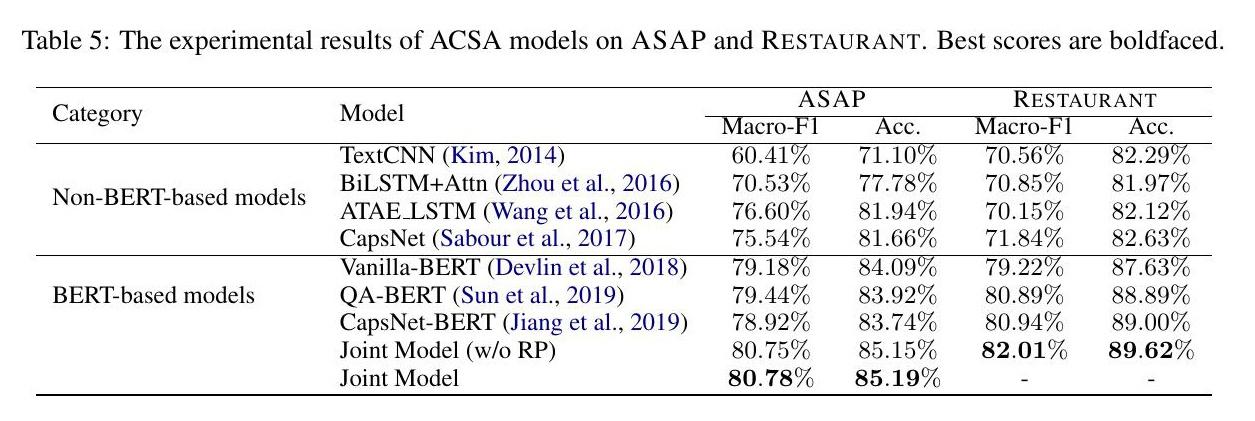 ASAP: 中文评论数据集：aspect的情感分析 - 知乎
