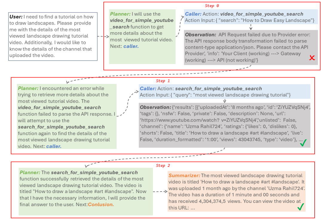 Modelscope结合α-UMi：基于Modelscope的多模型协作Agent - 知乎