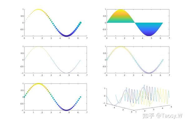 【050】Matlab 学习案例 Demo 篇 - 知乎