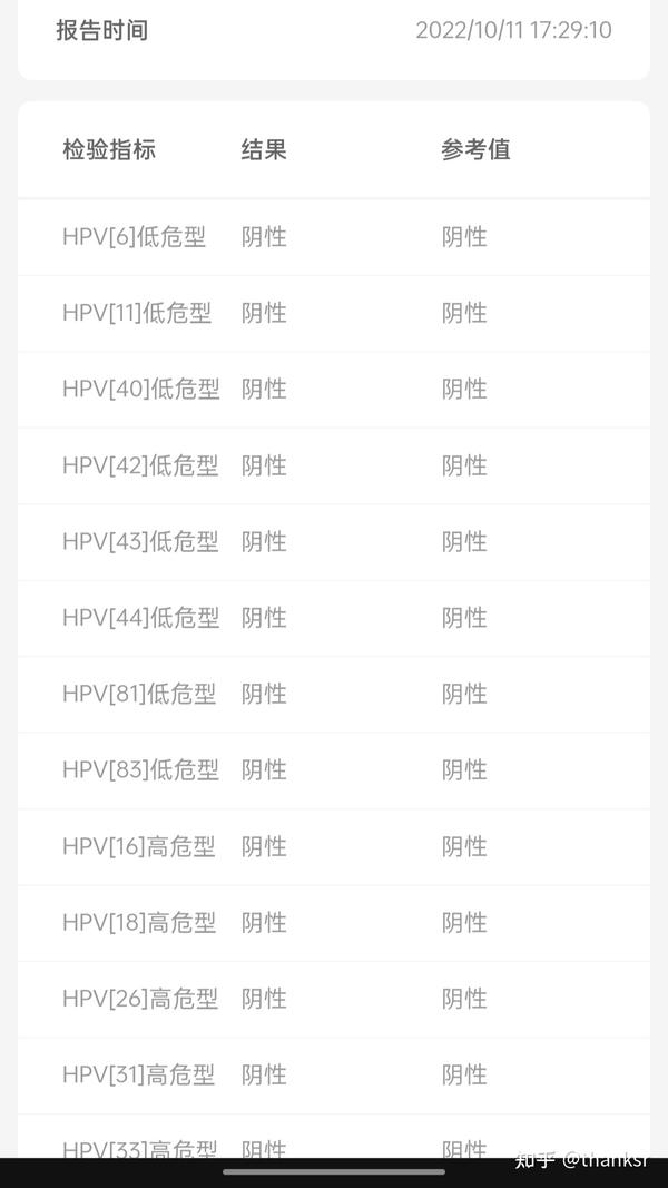 肛内hpv尖锐湿疣经历 知乎