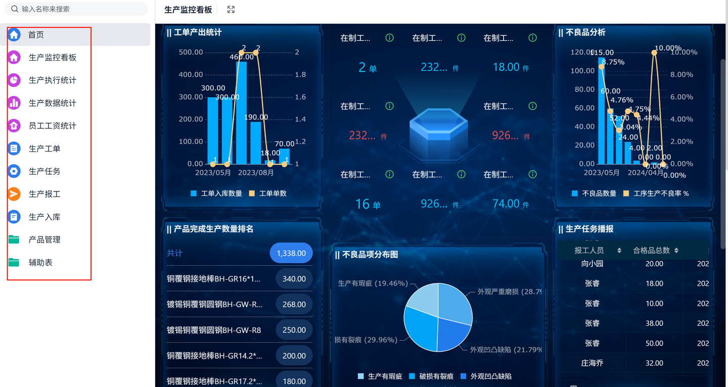 制造业7大核心系统，ERP、MES、WMS、SCM、PLM、SCM、QMS一文讲清楚！ - 知乎