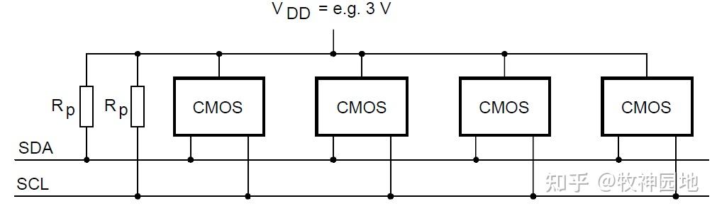 硬件总线基础02：IIC总线（2） - 知乎
