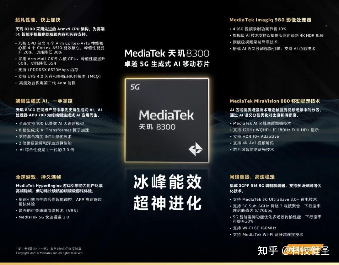 联发科天玑8300全面解析！骁龙8 Gen1+可以下课了？ - 知乎