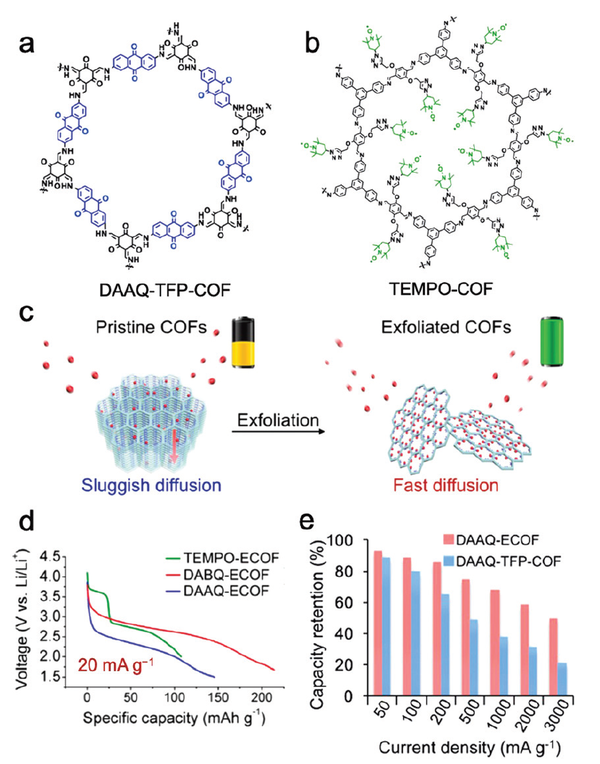 北理工王博团队《CSR》综述：块体COFs和COF纳米片在电化学能量存储和转化方面的应用 - 知乎