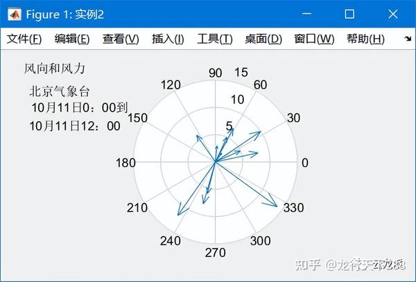 MATLAB的compass函数绘制罗盘图 - 知乎