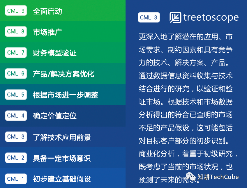 植物含水量实时监测，Treetoscope低成本高精度智慧灌溉管理 - 知乎