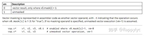 RISCV-V-1.0向量扩展指令集学习 - 知乎