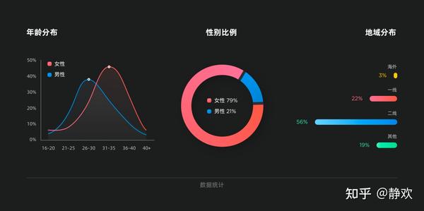 设计方法论：需求分析丨5WH模型 - 知乎