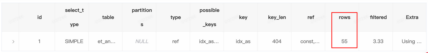 mysql cpu 100%干到0.3%，记一次优化全过程 - 知乎