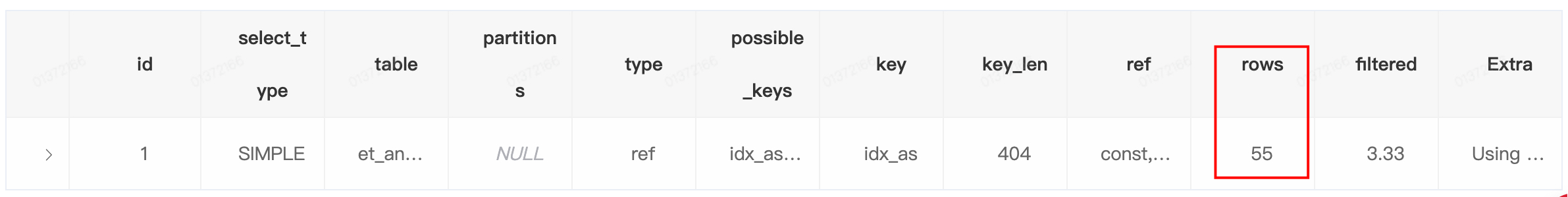 mysql cpu 100%干到0.3%，记一次优化全过程 - 知乎