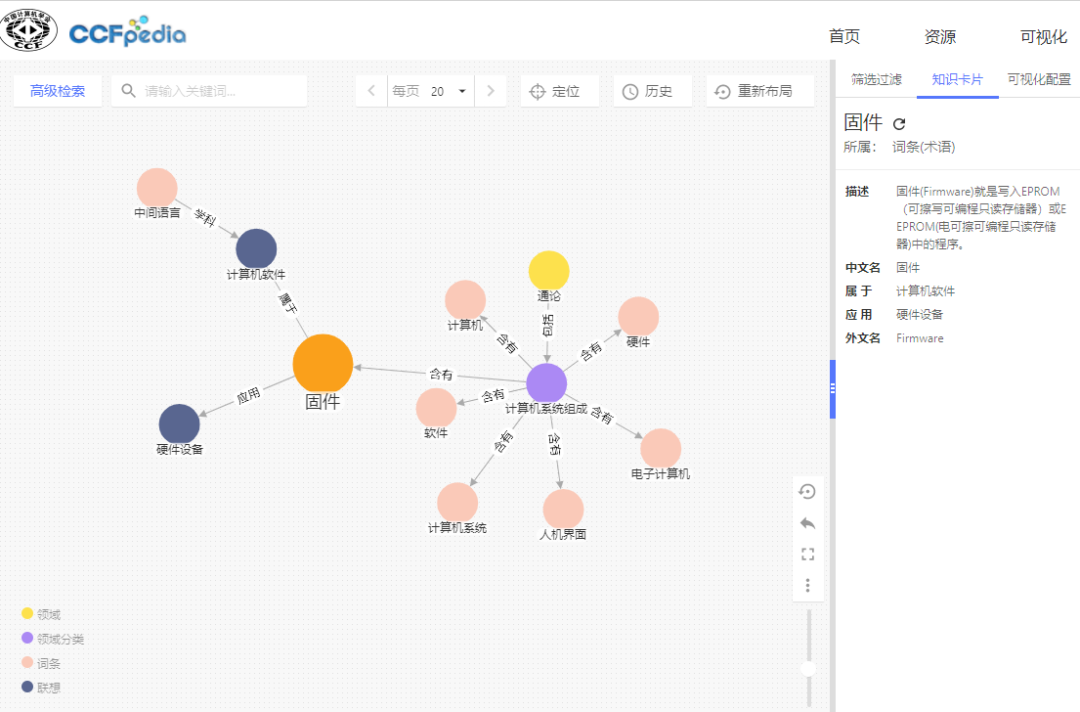 CCFpedia：计算机术语平台介绍 | CCF术语快线 - 知乎