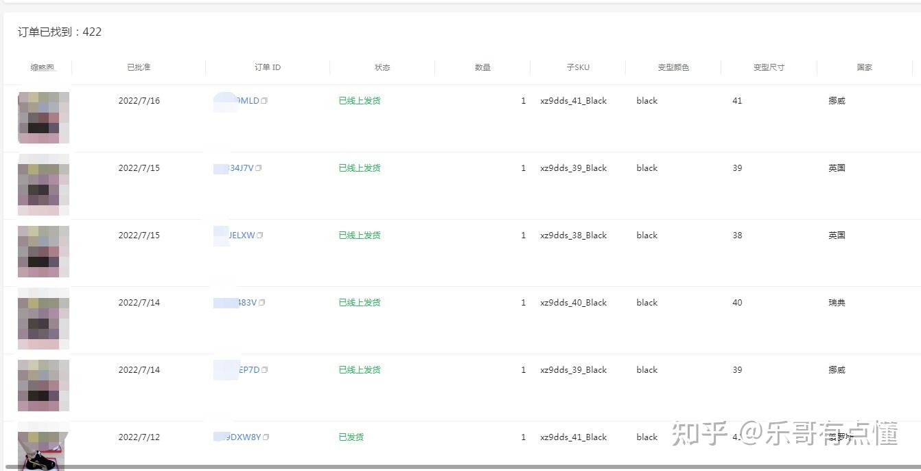 跨境电商Joom全网最详细0-1实战教程！ - 知乎