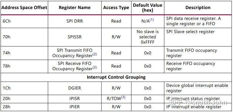 【VIVADO IP】AXI QUAD SPI - 知乎