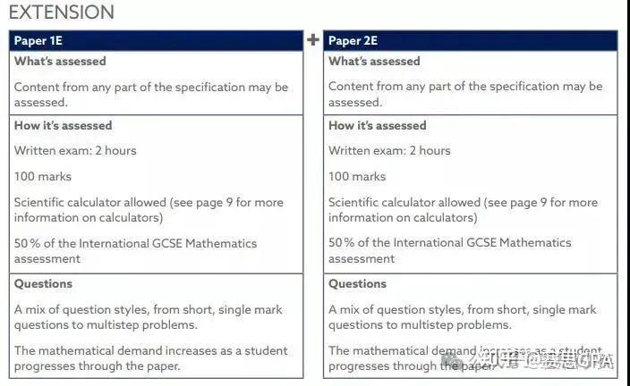 IG数学A*攻略！三大考试局24年5月大考复习重点+宝藏干货，太全了 - 知乎