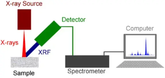 【中科蓝海课堂】WDXRF 和 EDXRF 的原理及区别 - 知乎
