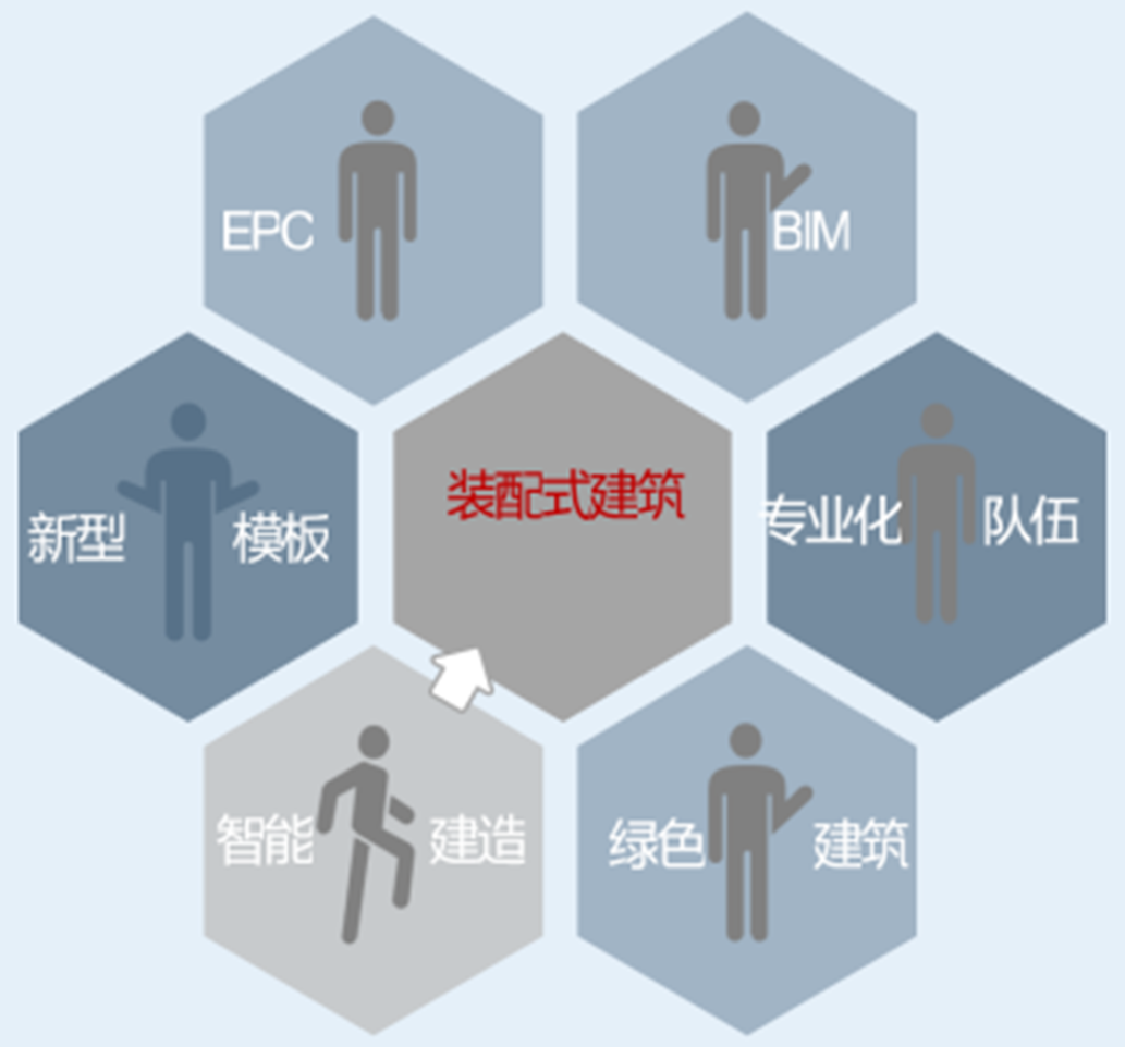 PKPM-PC TA们用-安徽建工 | “1+5”建造模式赋能长丰县下塘镇保障房建设项目 - 知乎