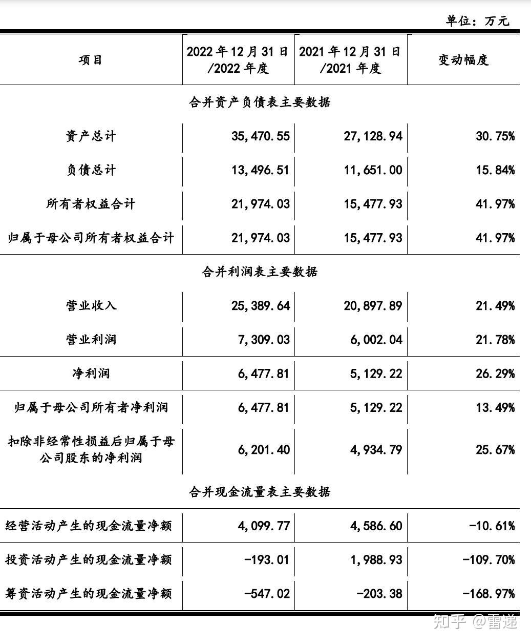 竞远安全IPO被终止：年营收2.5亿 启元投资与云游软件是股东 - 知乎