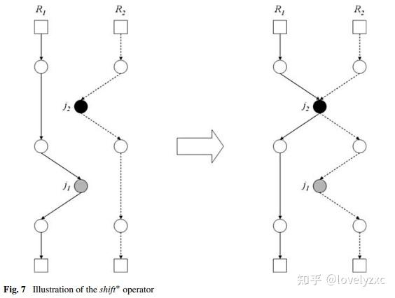 论文解读SDVRP问题之不同目标 - 知乎
