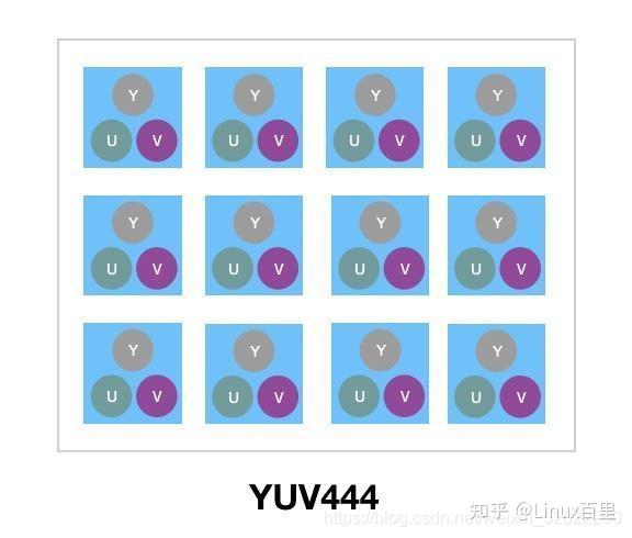 音视频硬解码篇——音视频基础知识 - 知乎