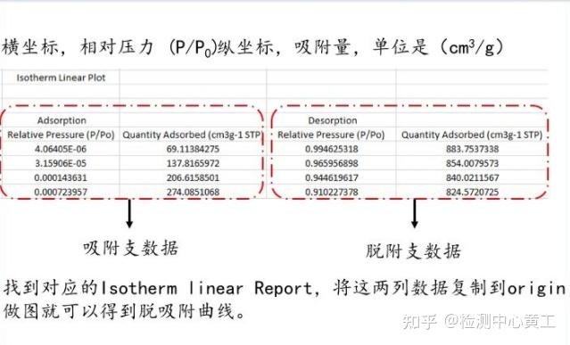 了解BET数据曲线及绘图 - 知乎
