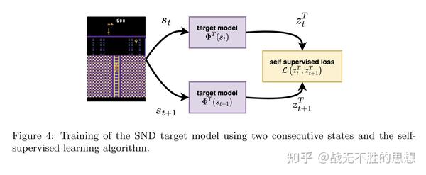 强化学习-探索 - target在变的RND - Exploration by self-supervised exploitation - 知乎