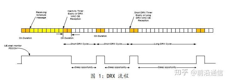 降低5G UE功耗 - 知乎