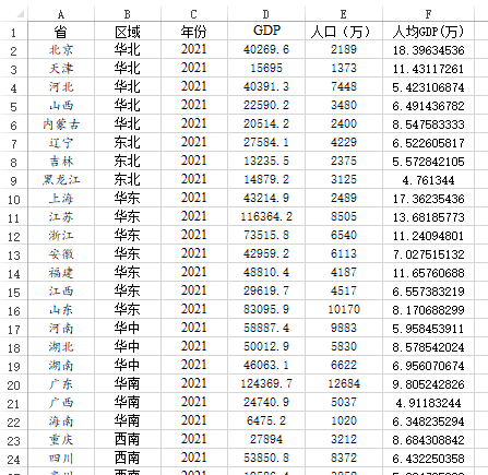 dagum基尼系数分析全流程 - 知乎