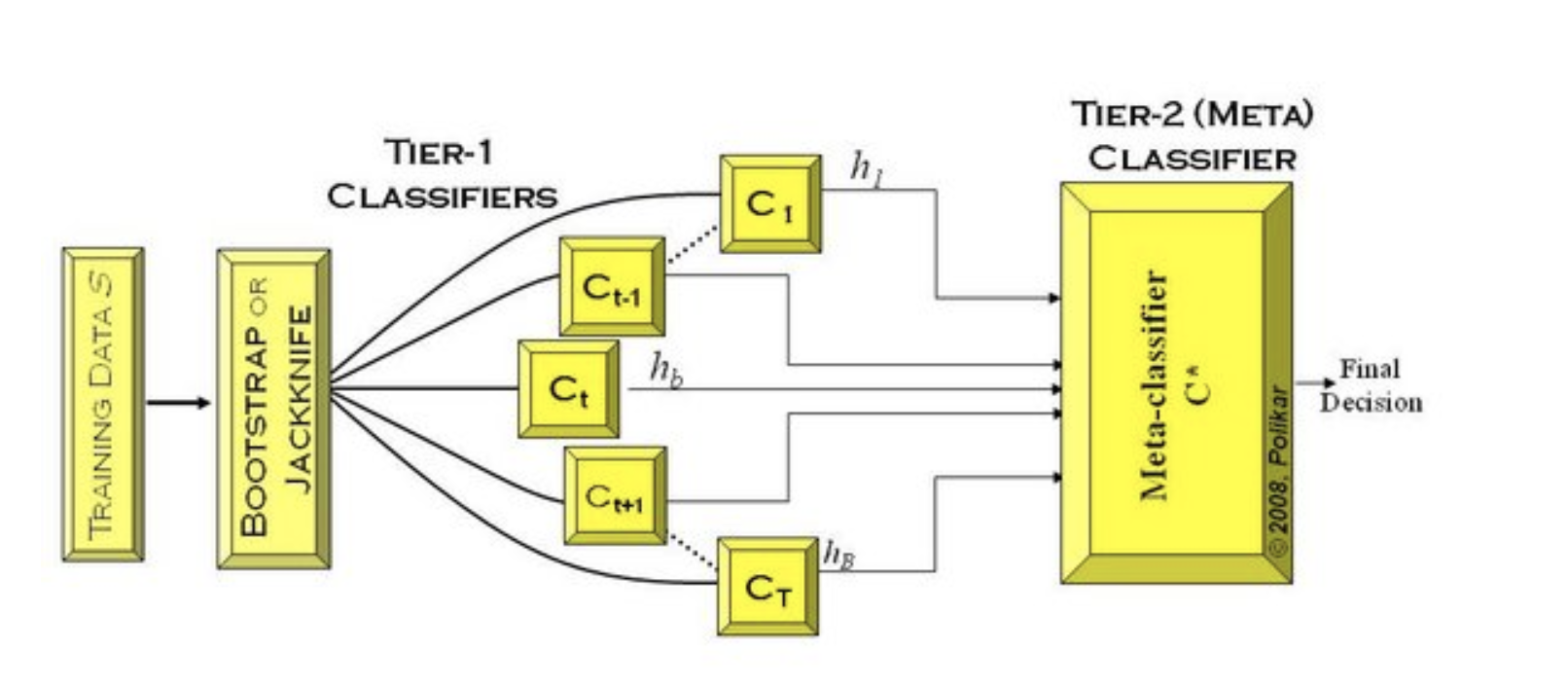 XGBoost: A Scalable Tree Boosting System学习笔记 - 知乎