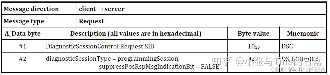 [UDS]我的14229学习之旅（二）——0x10(DiagnosticSessionControl) - 知乎