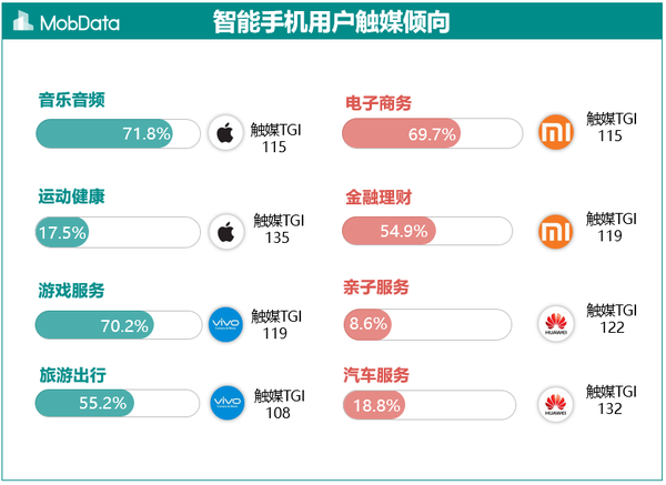 2018 Q2智能手机市场报告 | MobData - 知乎