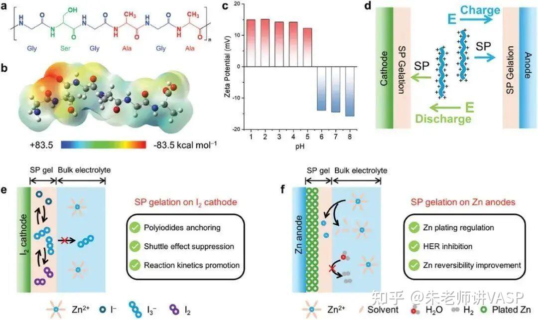 创纪录的Zn-I2电池！乔世璋院士团队，再发AM！ - 知乎