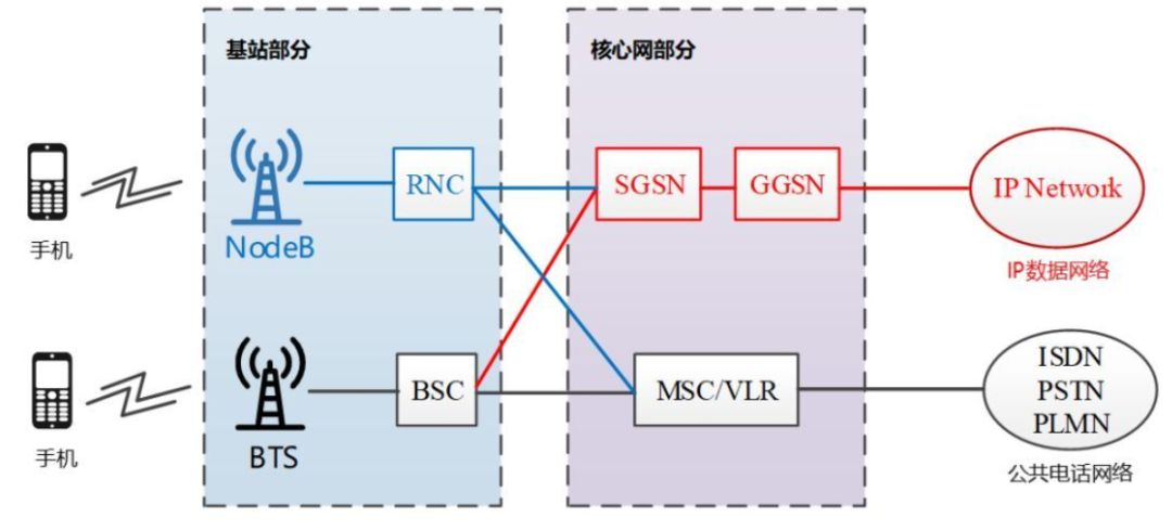 5G无线接入网、承载网、核心网 - 知乎