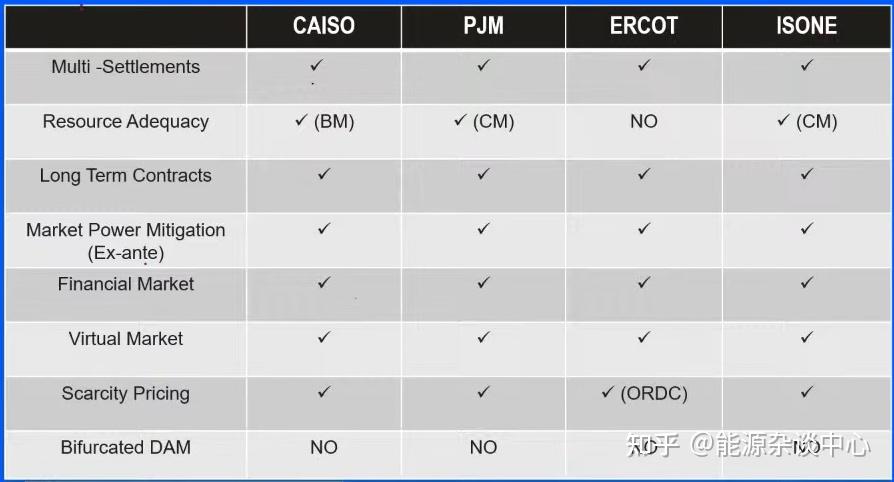 智利电力市场漫谈（下篇-改革与展望） - 知乎