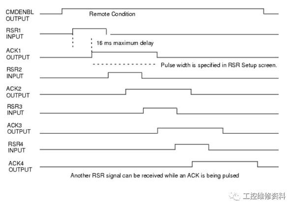 FANUC机器人程序员教材--第九章 自动运行 - 知乎