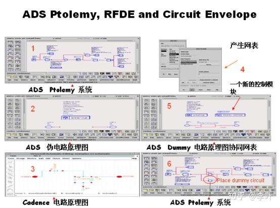 一文对比RF和微波仿真软件ADS vs. AWR - 知乎